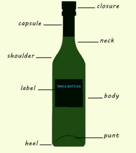 Wine Bottle Anatomy - Smilebottles